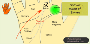 Cross sign in Palmistry Its meaning in palm reading - Palmist Manish