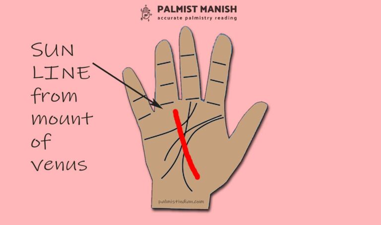Sun Line Apollo Line Palmistry Career | Luck Line | Name Fame Line