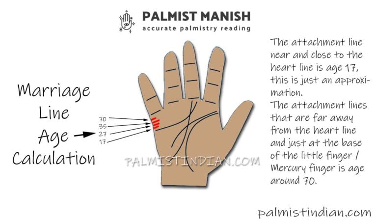 50 Different types of Marriage line - Palmist Manish