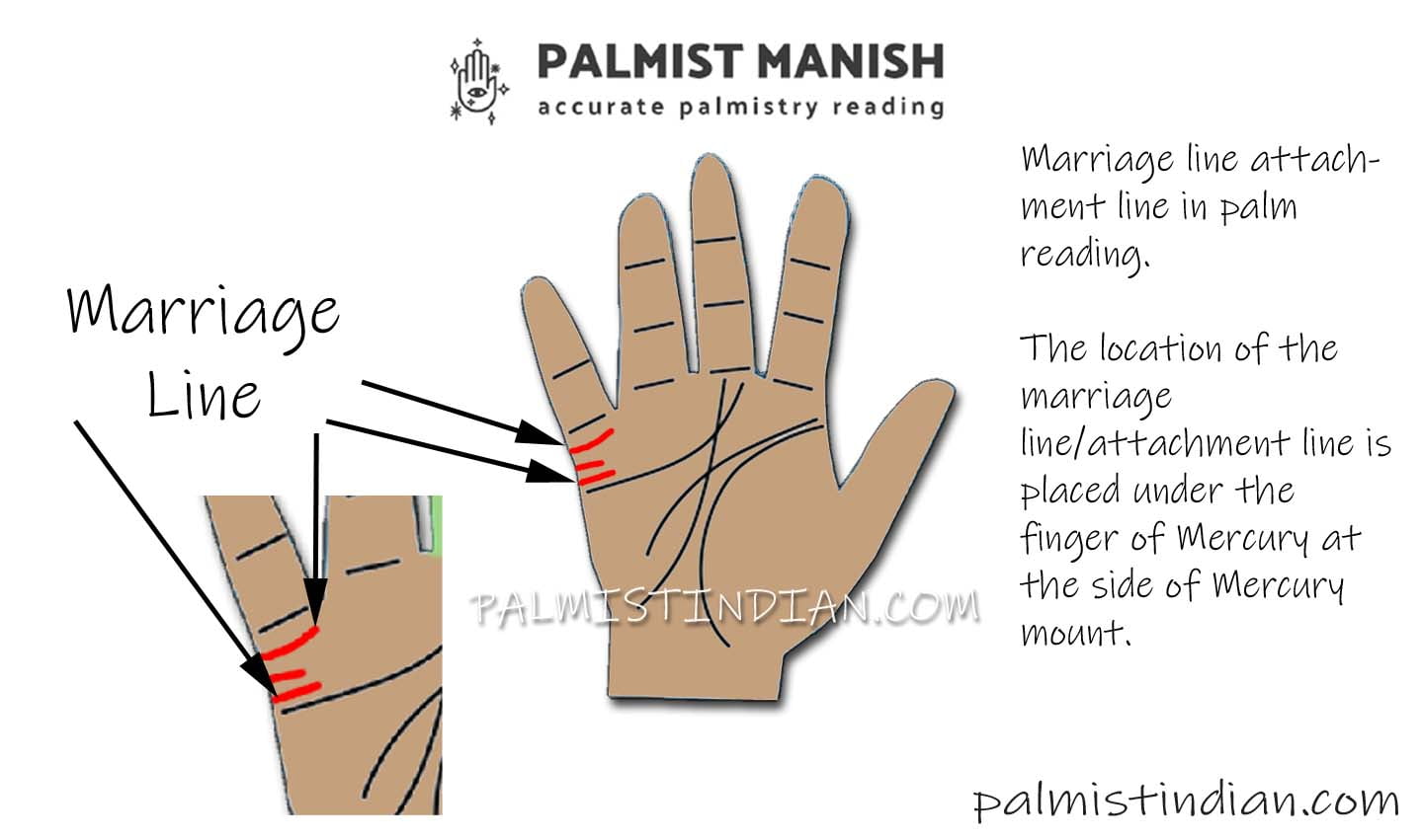 50 Different types of Marriage line - Palmist Manish