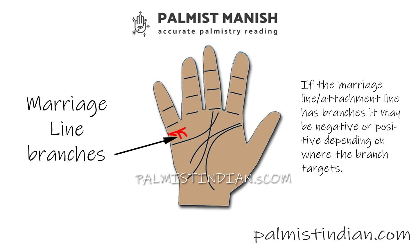 50 Different types of Marriage line - Palmist Manish