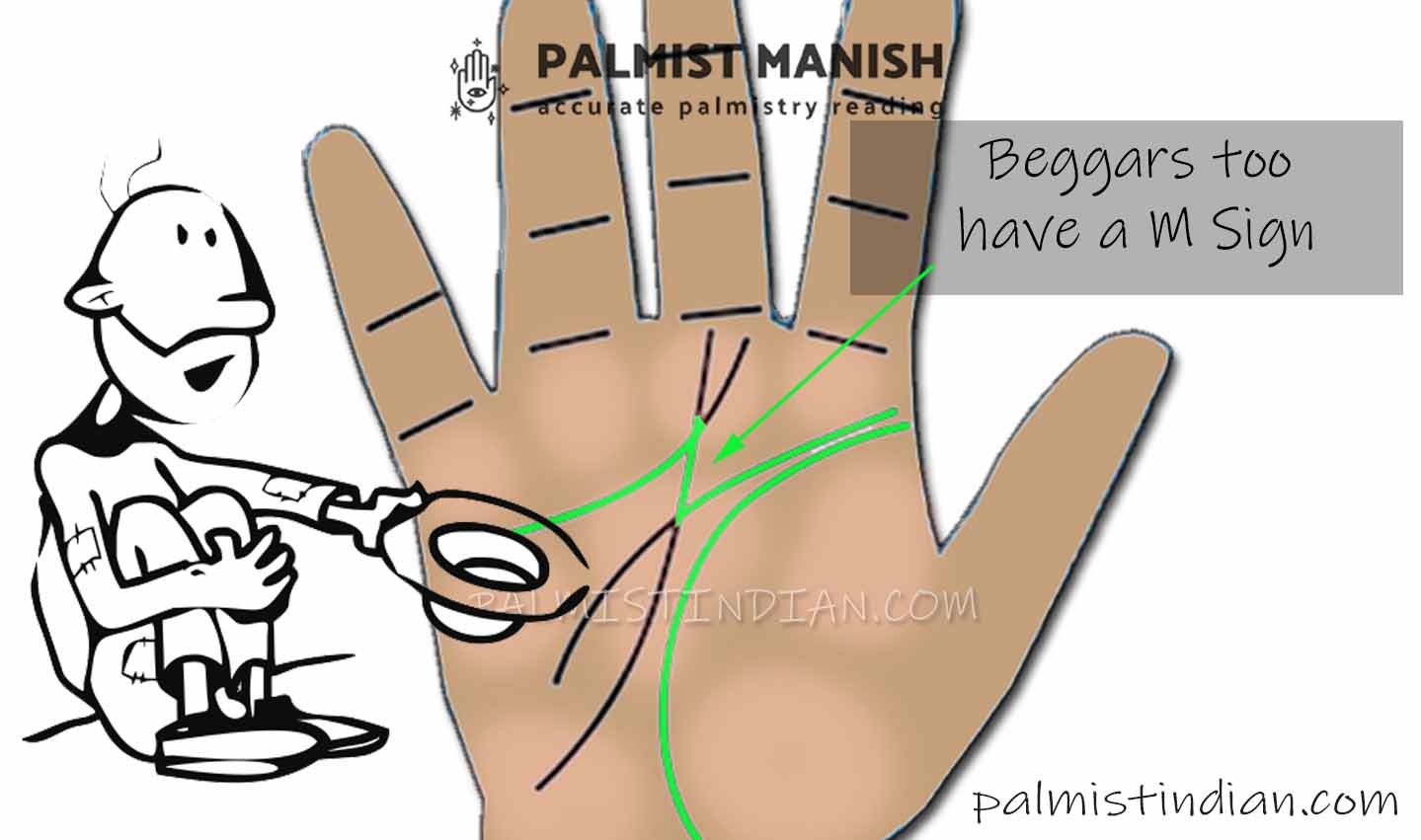 M Sign palmistry / M symbol palm reading - Palmist Manish
