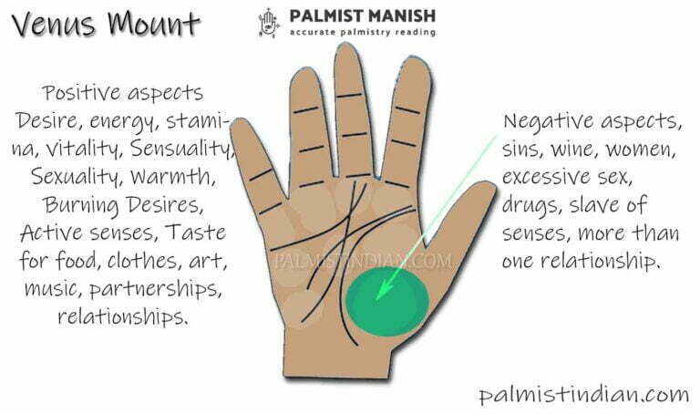 Mount of Venus in palmistry With Illustration | Palmist Manish