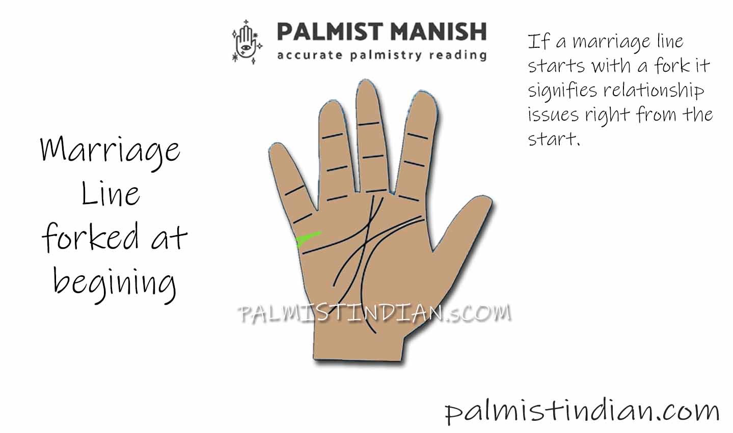 50 Different types of Marriage line - Palmist Manish